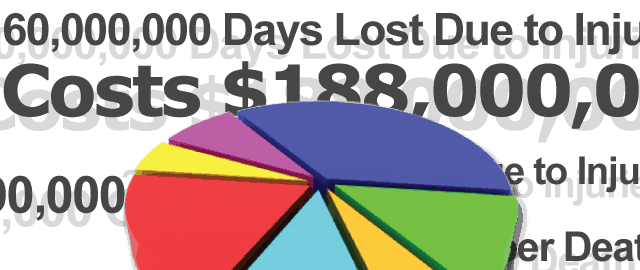 School Safety Graphs And Charts