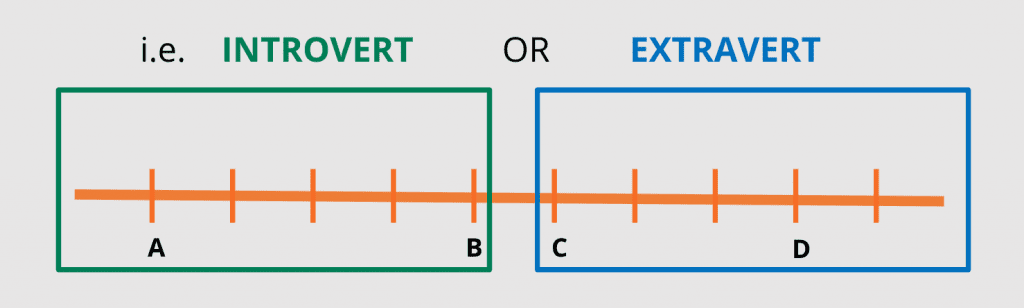 5 Differences Between Ipsative and Normative Personality Assessments