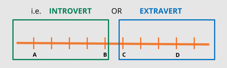 5 Differences Between Ipsative and Normative Personality Assessments