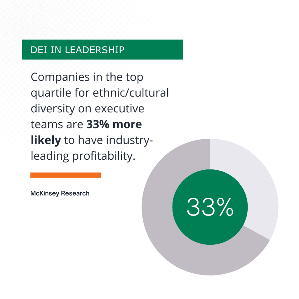 Prioritizing Diversity, Equity, & Inclusion with Leadership