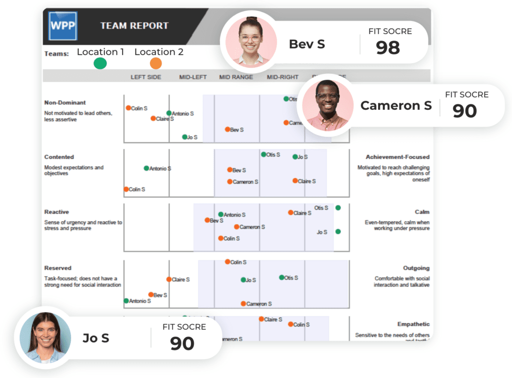 TalentClick Platform: Manage, Analyze, Action